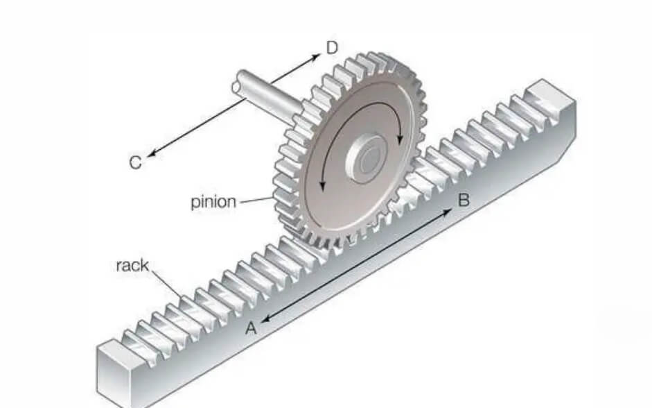 Rotary Motion To Linear Motion