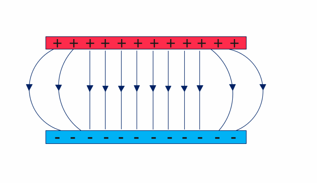 Patterns Of Electric Field | Kofa Study