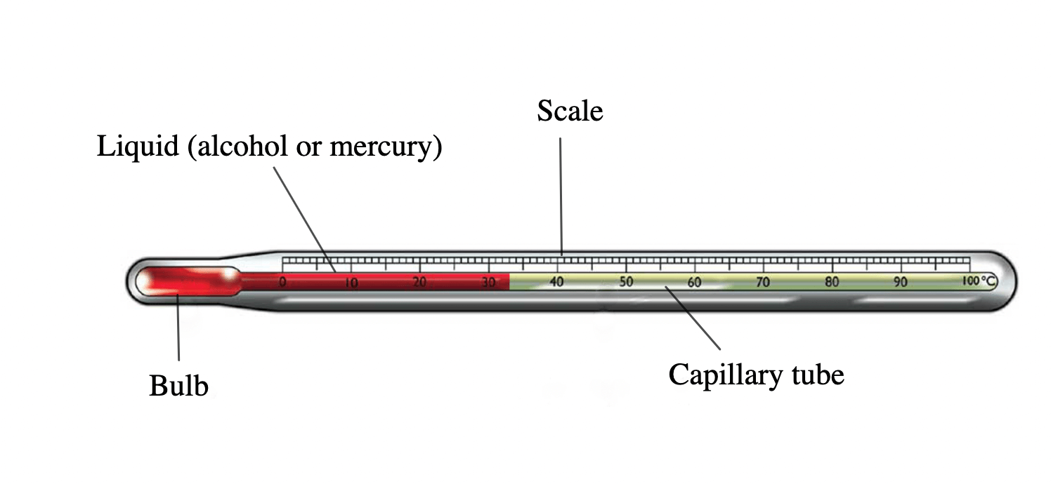 Liquid Crystal Thermometer How It Works