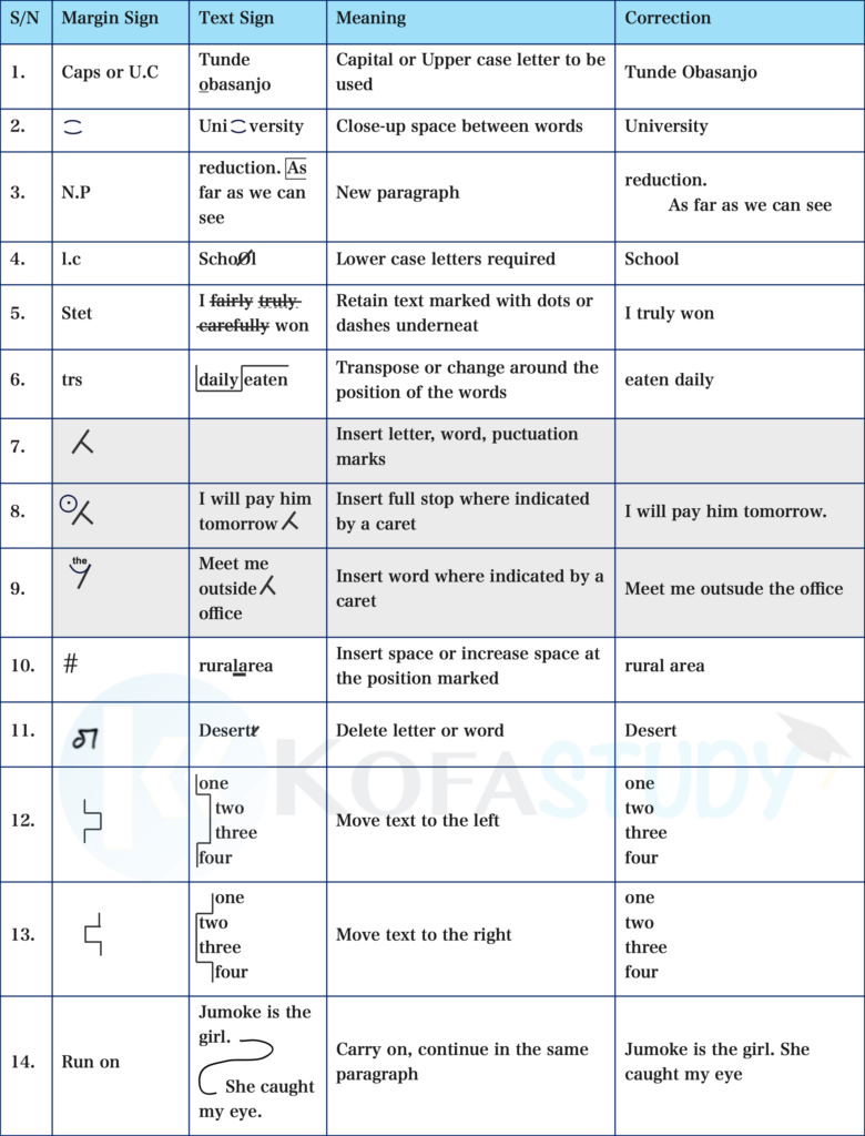 Printer's Correction Signs | Kofa Study