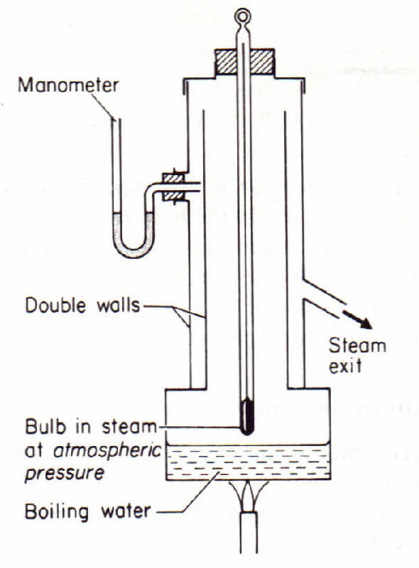 Determination Of Upper And Lower Fixed Points Of A Thermometer | Kofa Study