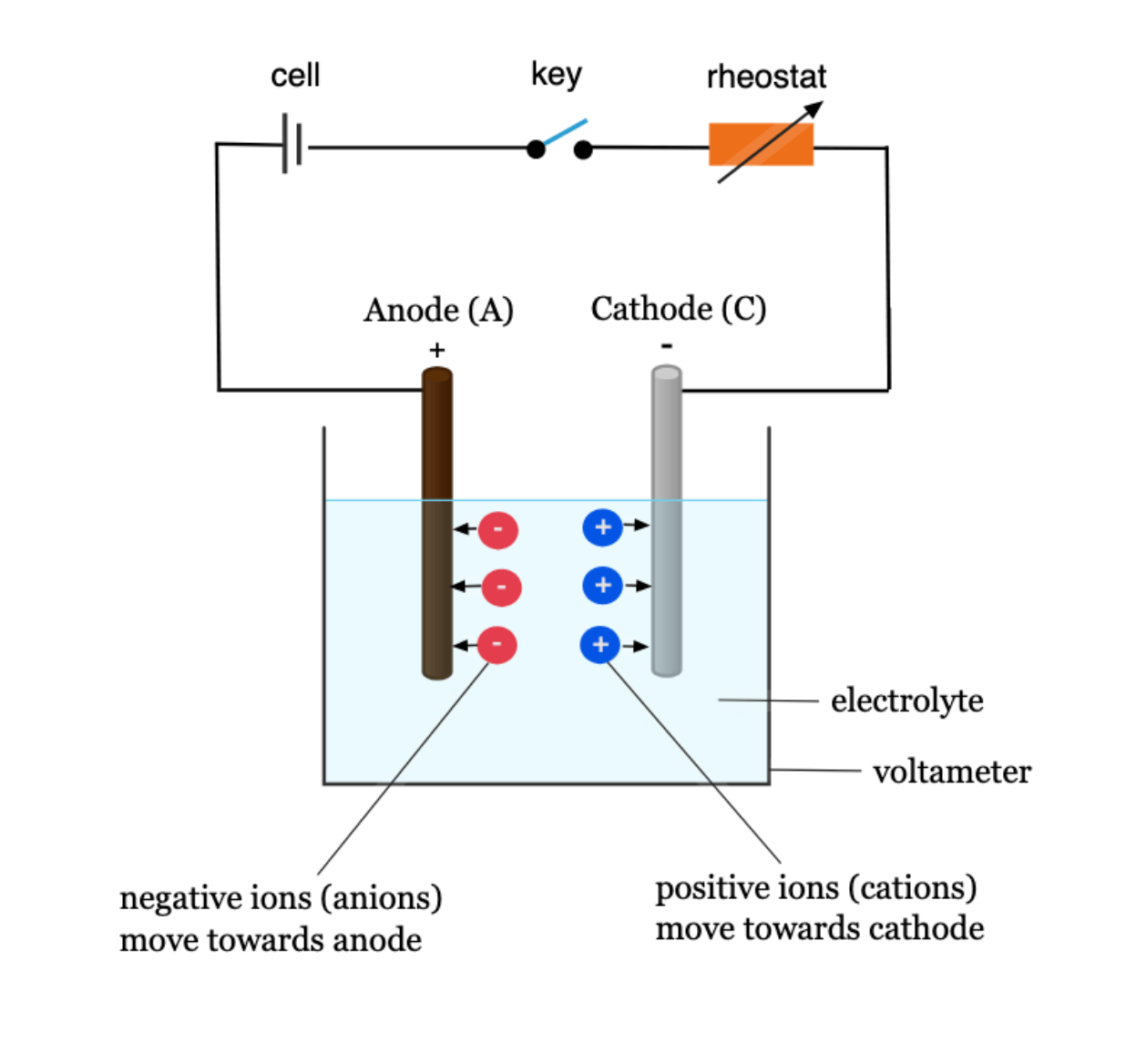 Ionic Theory | Kofa Study
