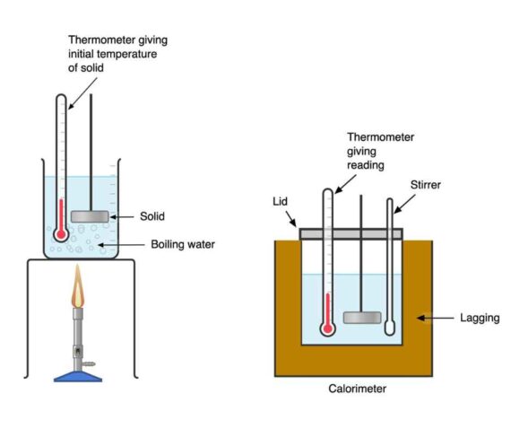 Determination Of Specific Heat Capacity Of A Solid Using Method Of ...