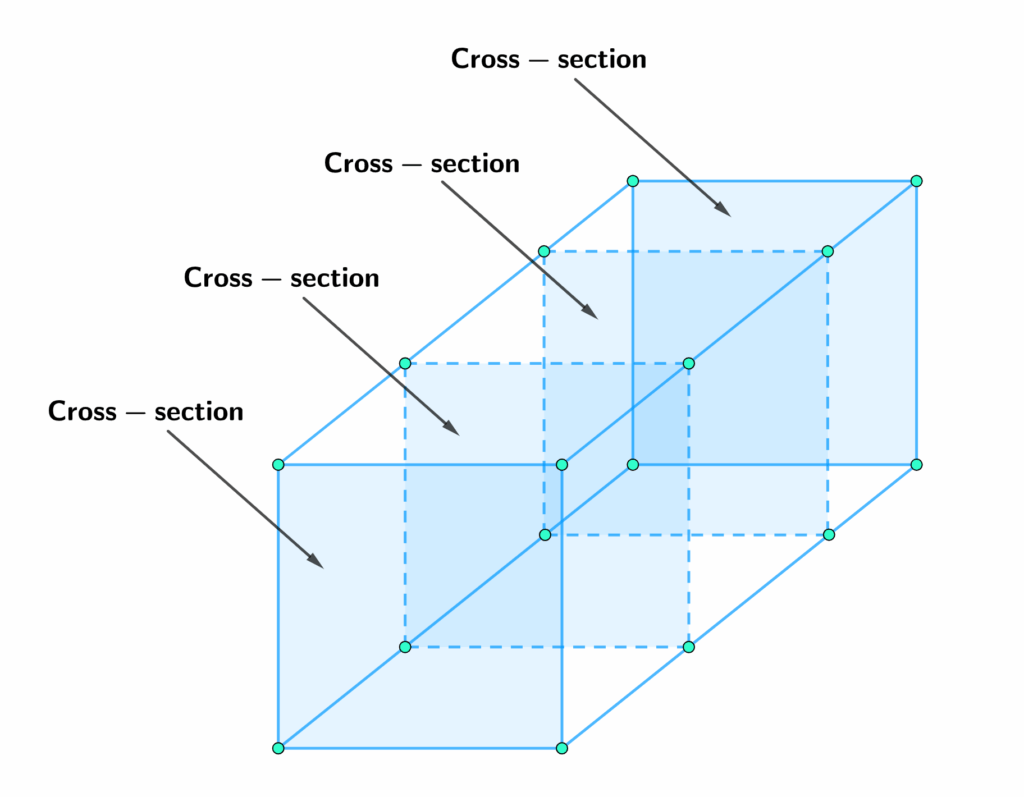 Prism (Cross-section, Surface Area, Volume) | Kofa Study