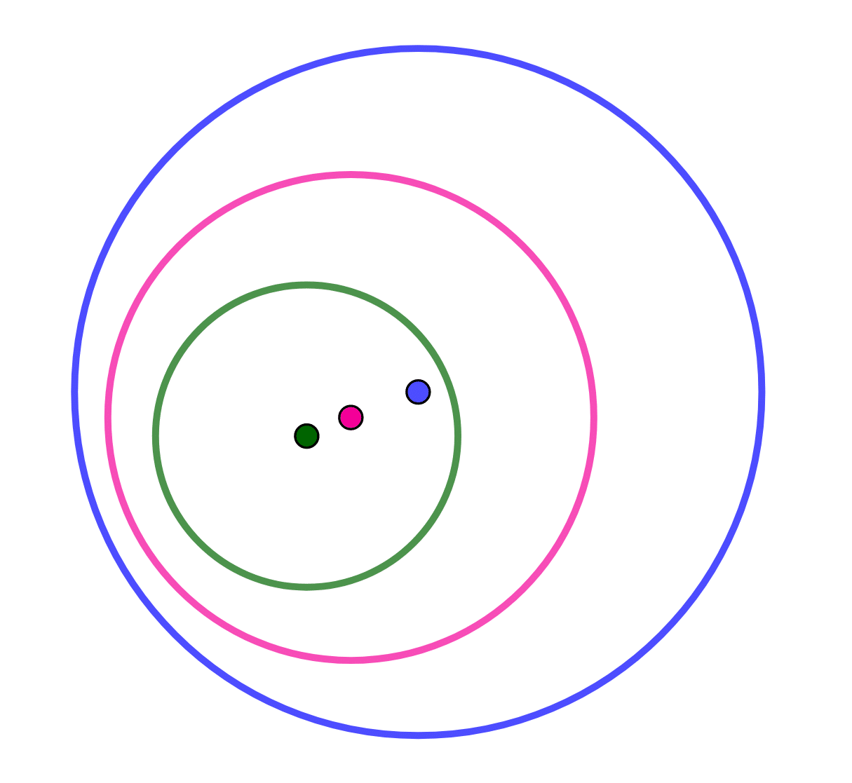 Circle (Parts Of A Circle, Dividing A Circle) | Kofa Study
