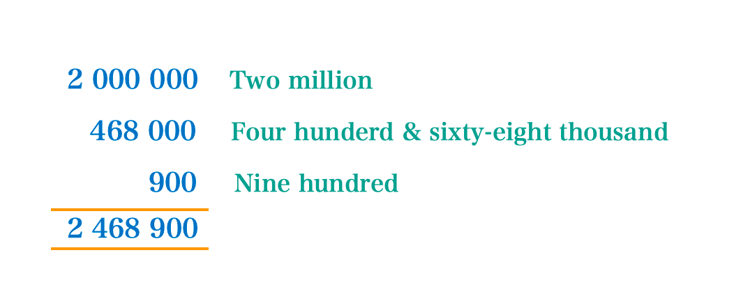 Counting In Millions, Billions And Trillions | Kofa Study