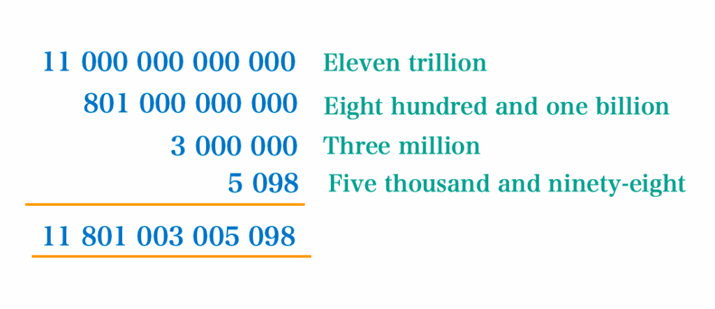 Counting In Millions, Billions And Trillions | Kofa Study