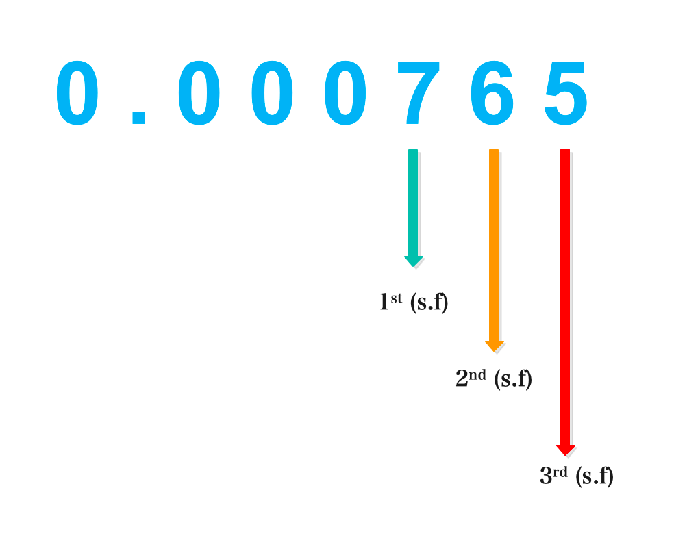 Numbers Less Than Zero | Kofa Study