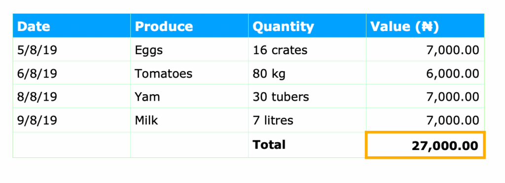 Production Record | Kofa Study