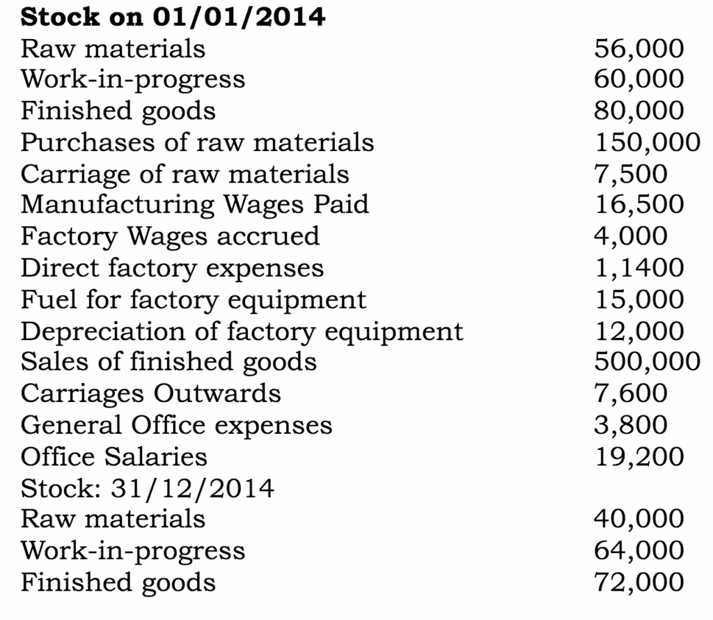 Illustration 2 - Manufacturing Accounts | Kofa Study