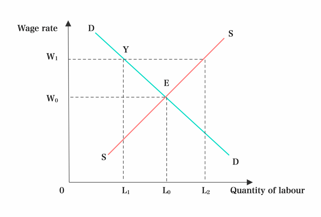 Determination Of Wages | Kofa Study