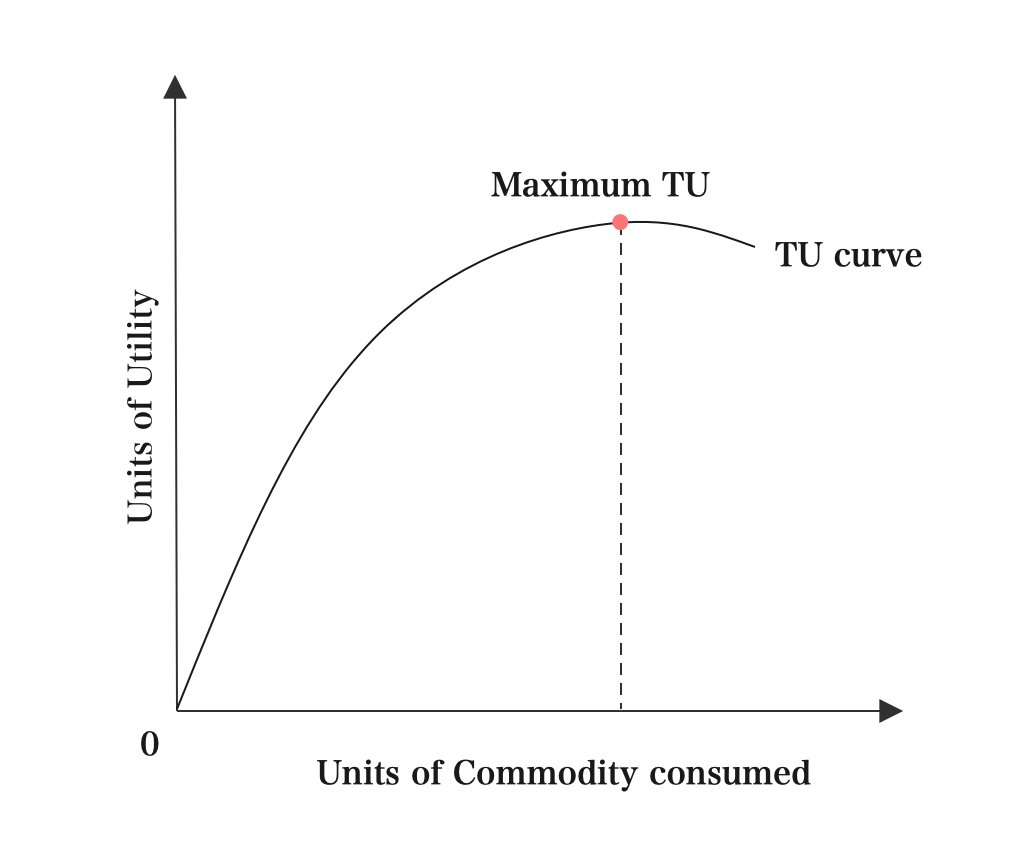 Basic Concept Of Utility | Kofa Study