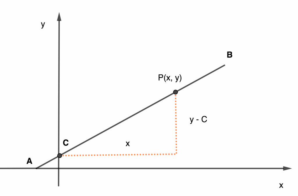 Equation Of A Straight Line | Kofa Study
