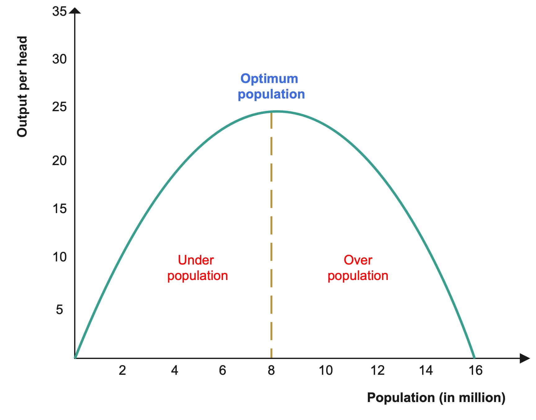 Optimum Population | Kofa Study