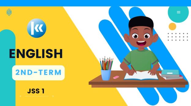 JSS1: 2nd Term English Language - 1 Month Plan | Kofa Study