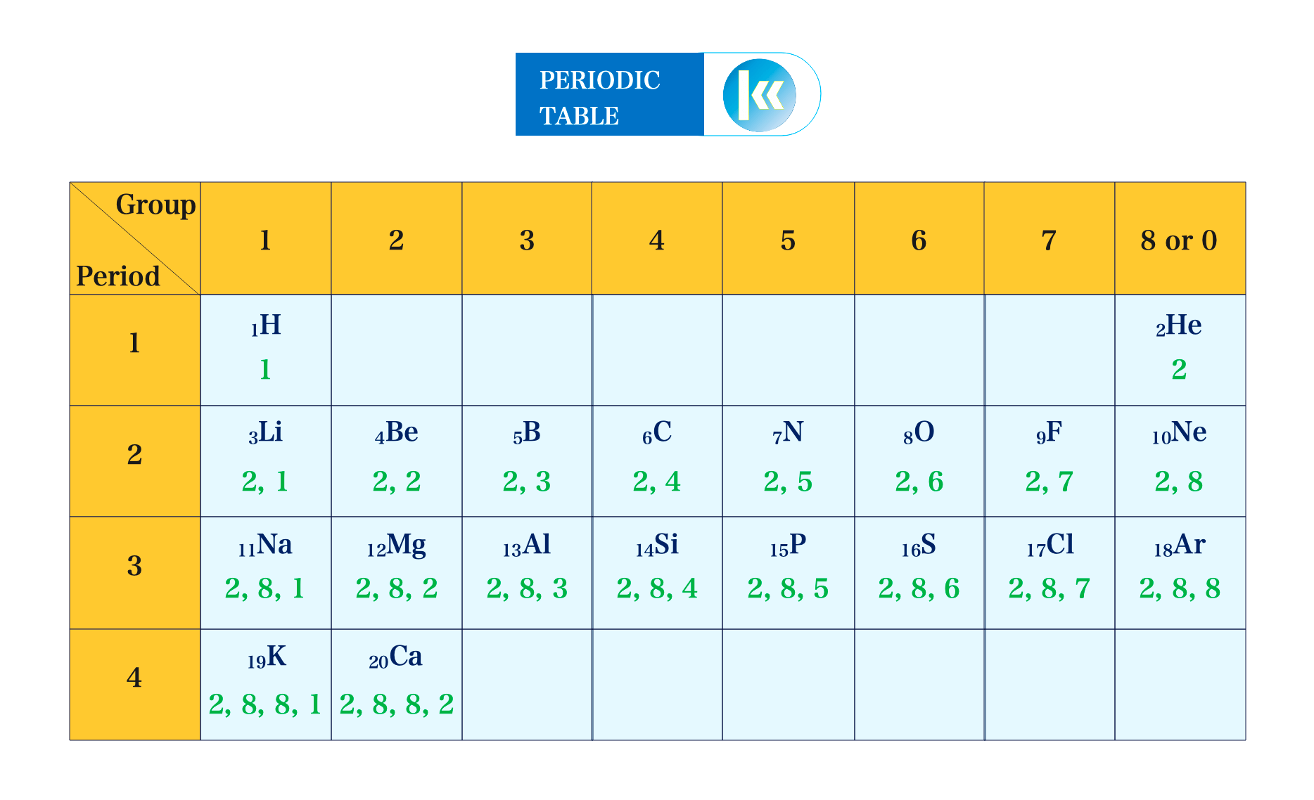 Chemical Combination (Chemical Bonding) I | Kofa Study