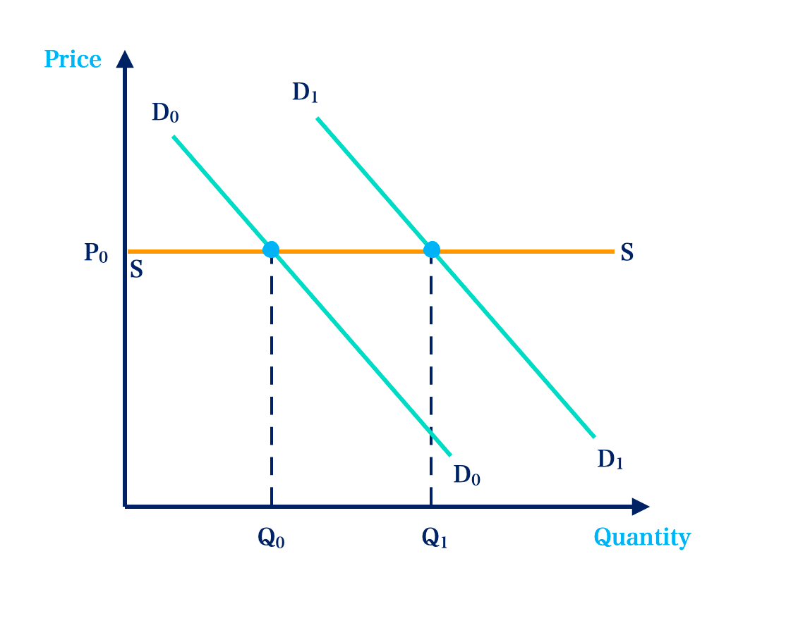 Abnormal Supply Curve | Kofa Study