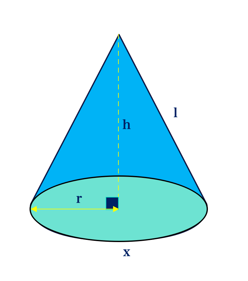Volume Of Pyramid And Cone | Kofa Study