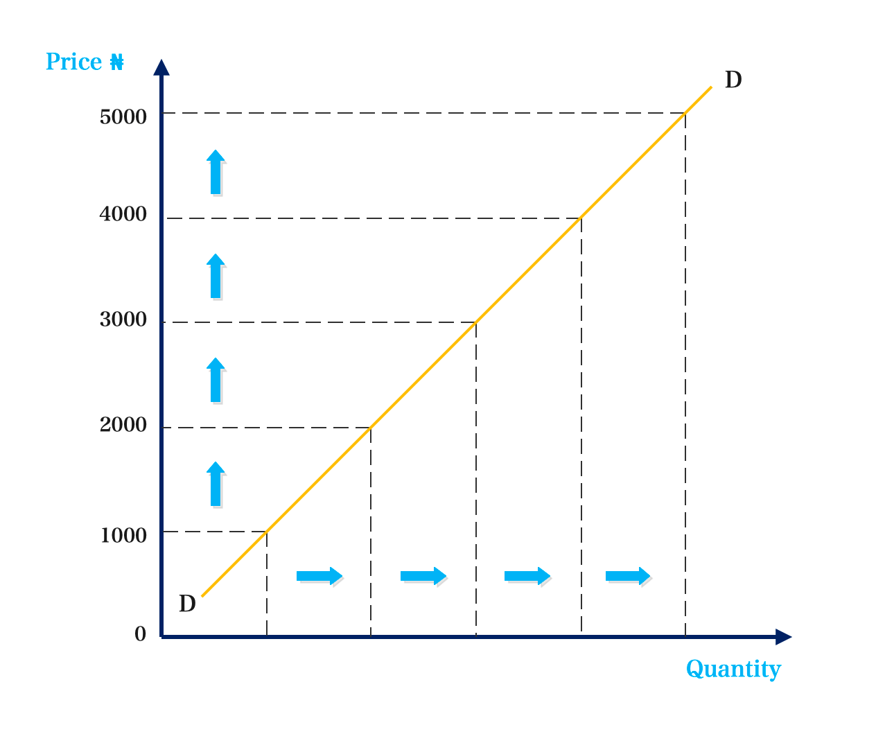 Exceptional Or Abnormal Demand Curves | Kofa Study