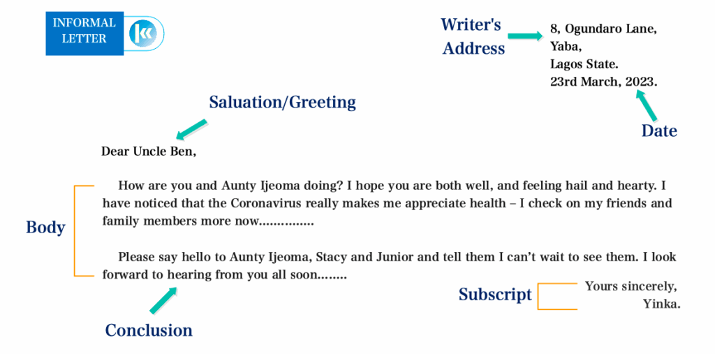 Format Of Informal Letter