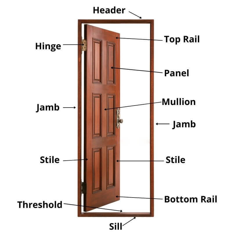 Building Components - Doors | Kofa Study