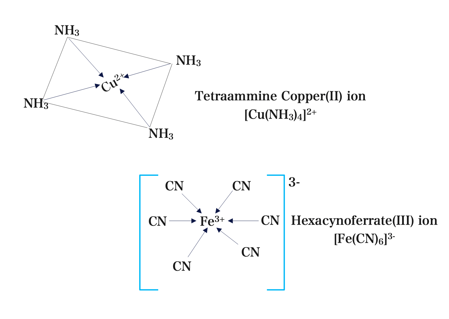 Properties Of Transition Elements | Kofa Study