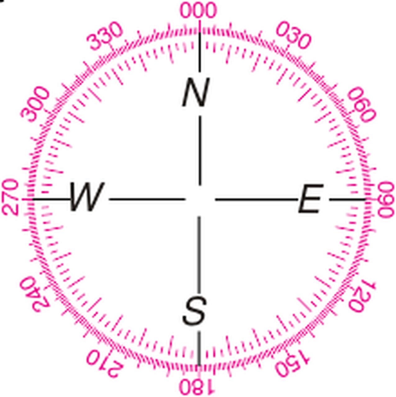 Three Figure Bearings | Kofa Study