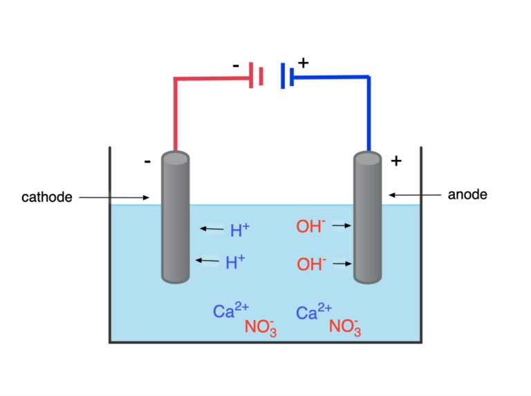 Preferential Or Selective Discharge Of Ions During Electrolysis | Kofa ...