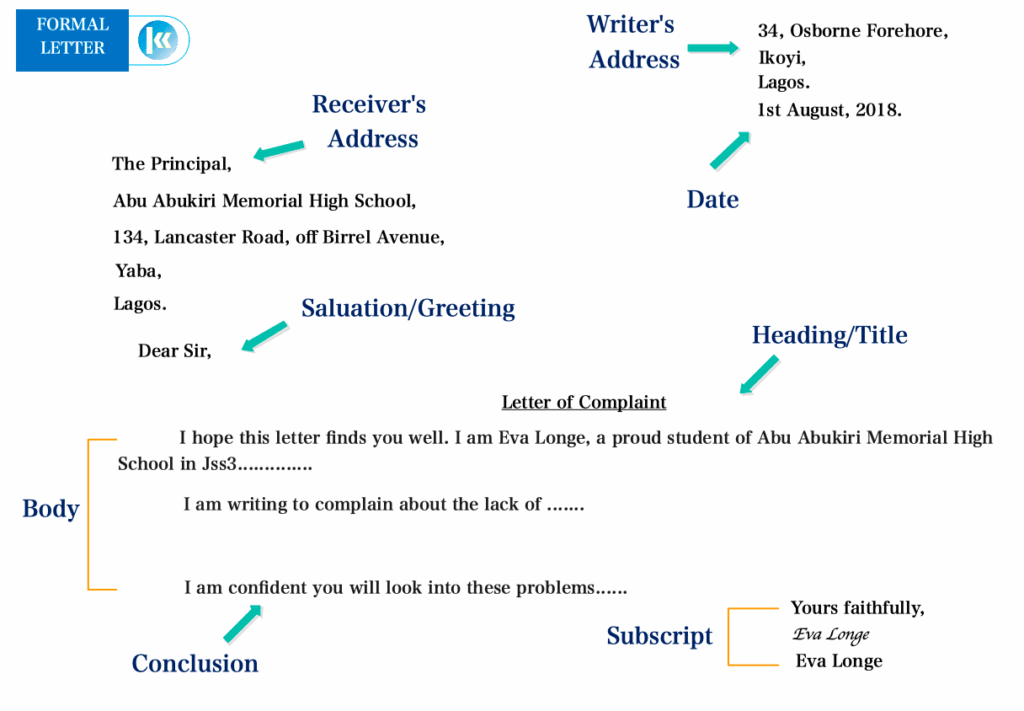 Writing: Formal Letter | Kofa Study