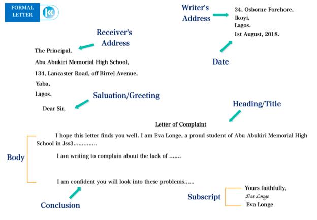 Writing: Formal Letter | Kofa Study
