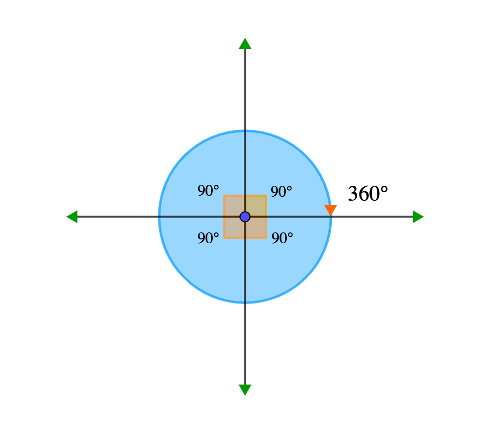 Angle Of Rotation | Kofa Study