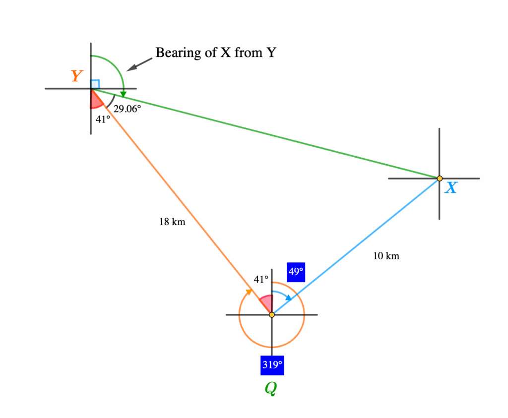 Bearings And Distances | Kofa Study