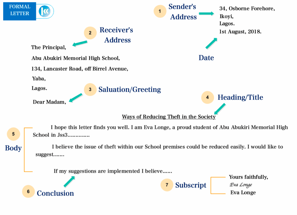 Types Of Letter Writing