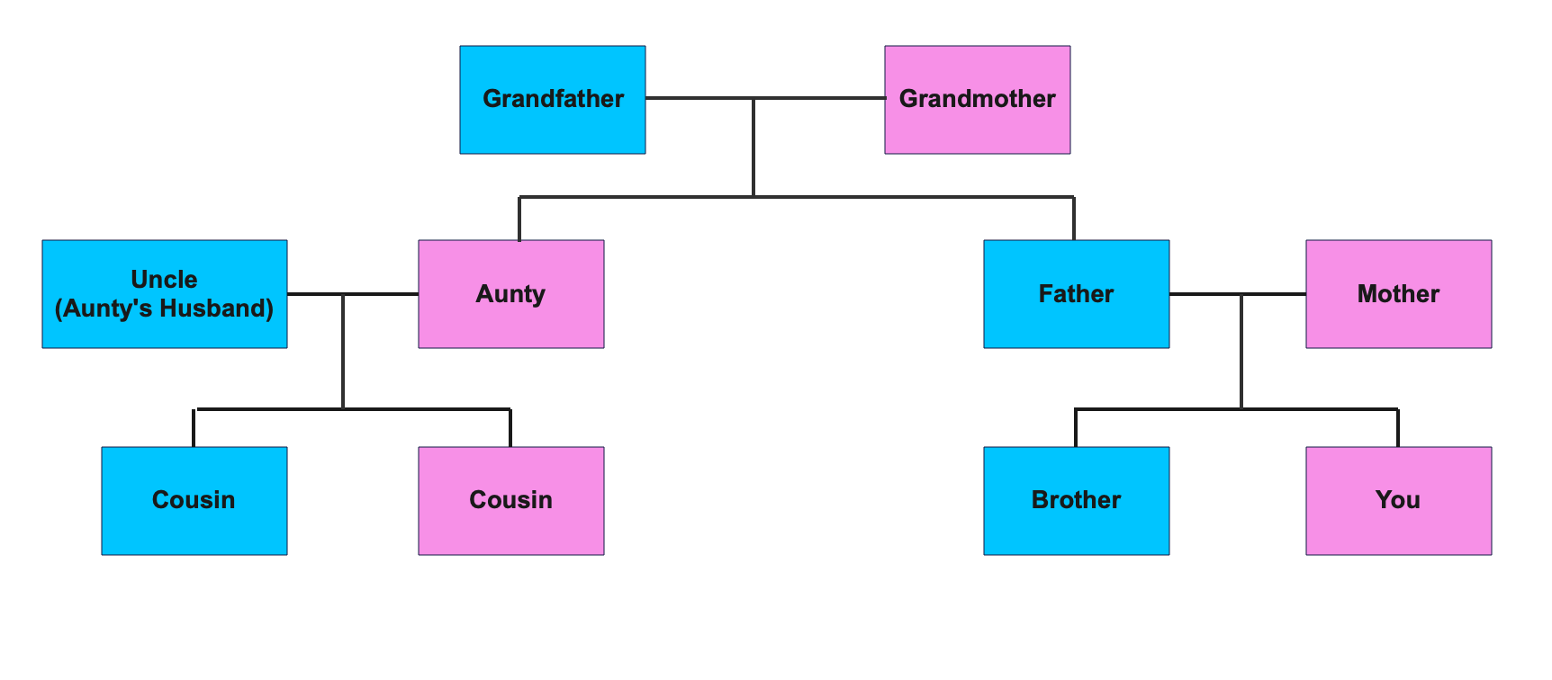 Importance Of Family Traits | Kofa Study