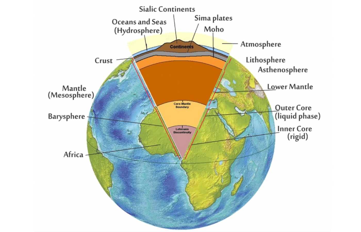 What Are The Layers Of The Earth Diagram