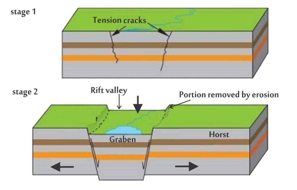 Block Mountains | Kofa Study