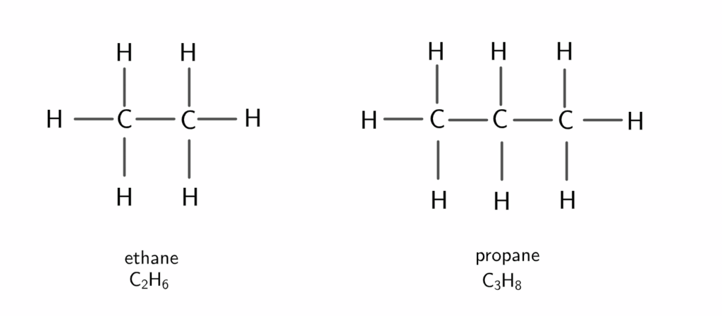 Saturated And Unsaturated Hydrocarbons | Kofa Study