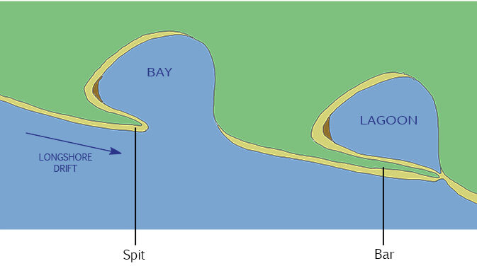 Coastal Features Of Deposition | Kofa Study