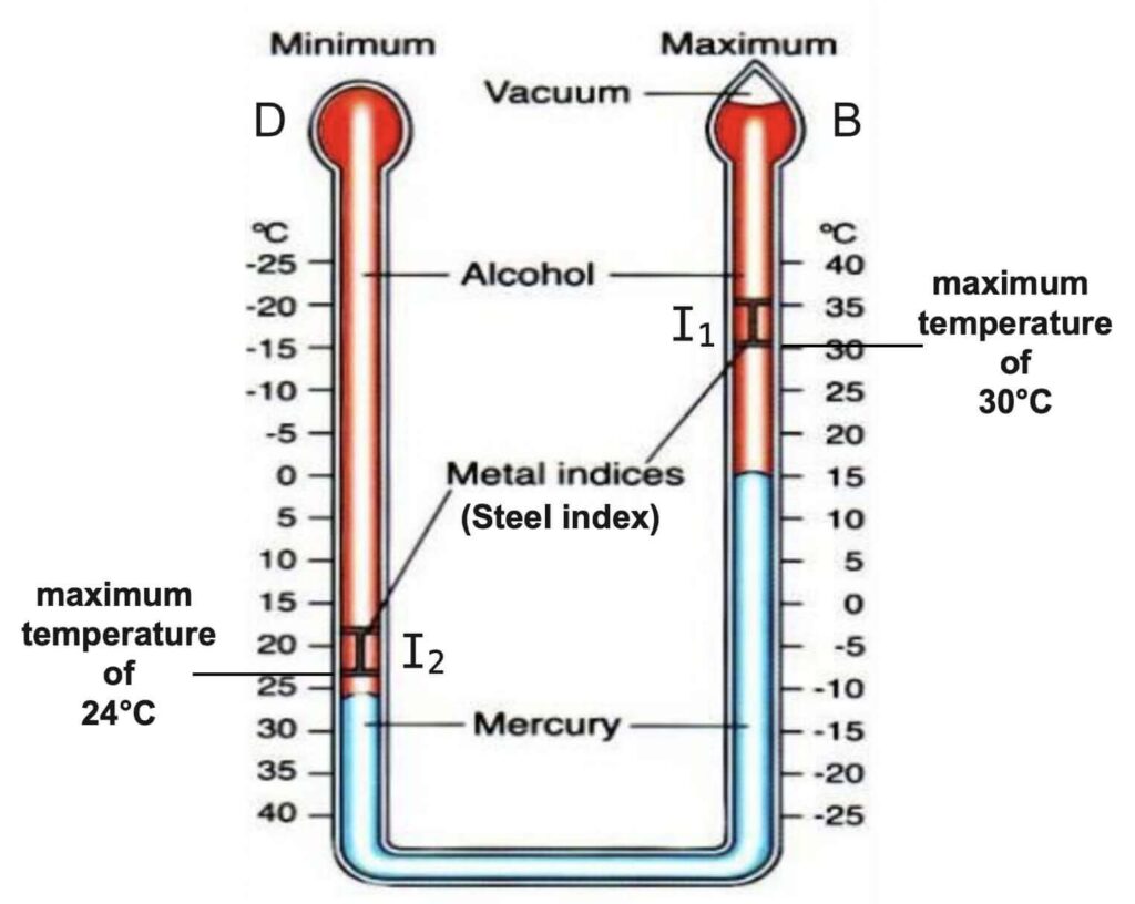 Laboratory Thermometer Labeled Diagram