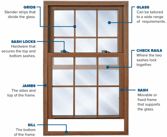 Building Components - Windows | Kofa Study