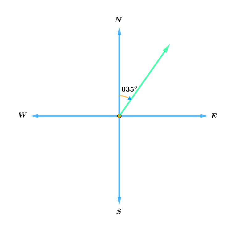 Three Figure Bearings | Kofa Study