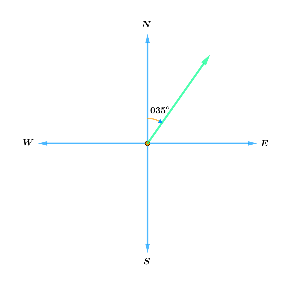 Three Figure Bearings | Kofa Study