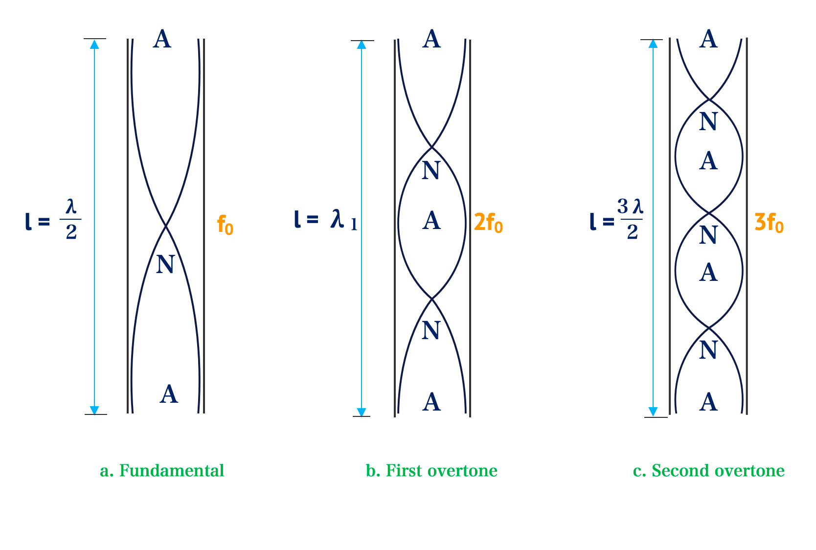 Vibration Of Air Column | Kofa Study