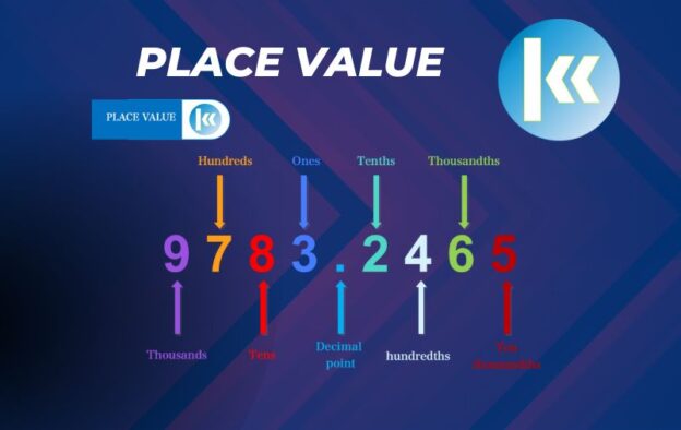 Place Value | Definition, Examples (Video) | Kofa Study