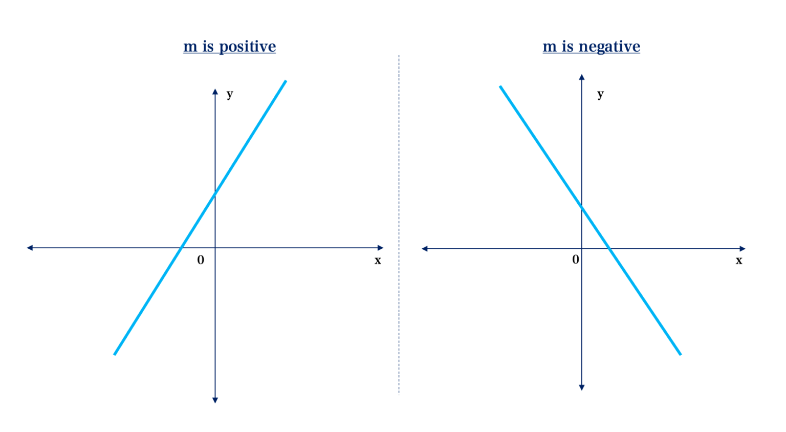 Types Of Graphs | Kofa Study