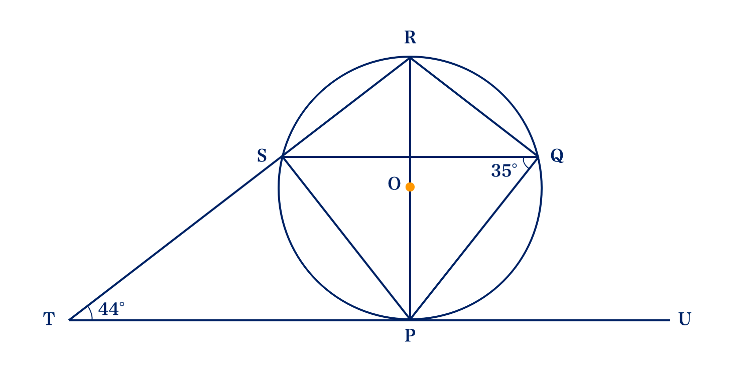 2024 Mathematics WAEC (WASSCE) Objective Past Questions (Paper 1 ...