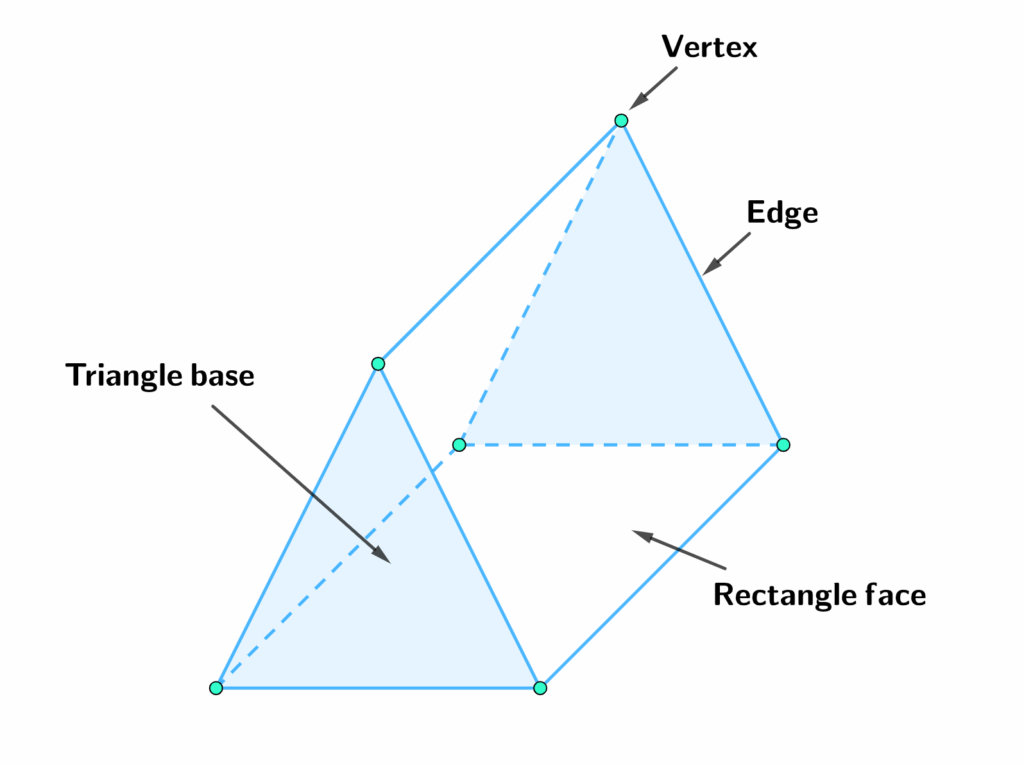 Triangular Prism (Surface Area, Volume) | Kofa Study