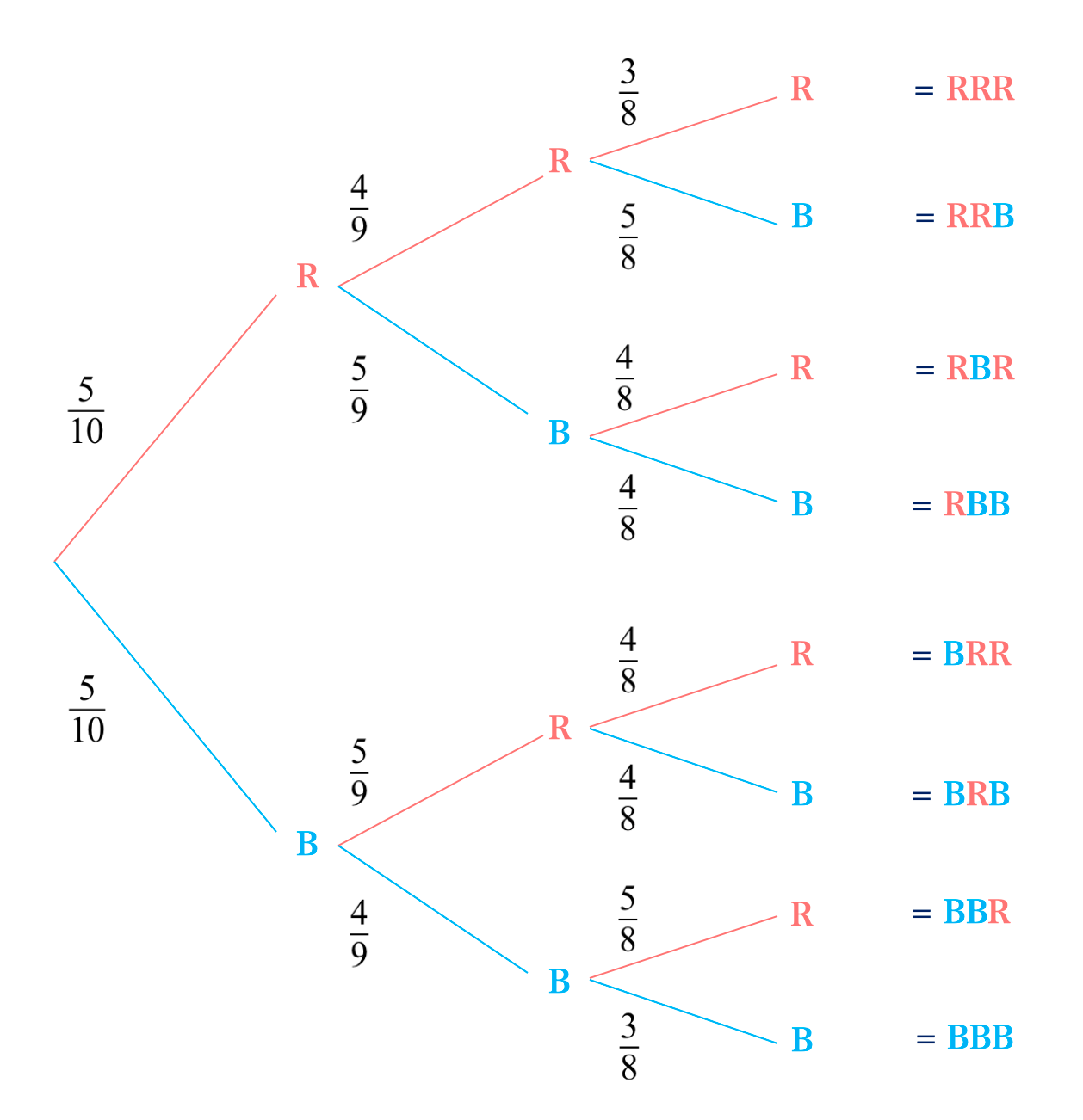 Theory Questions - Probability | Kofa Study
