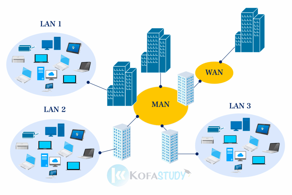 Computer Networks | Kofa Study