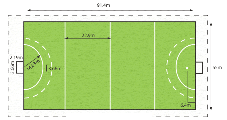 Hockey Court Dimensions | Kofa Study